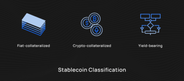 Collateralized stablecoins VS algorithmic stablecoins | Swapgate.io