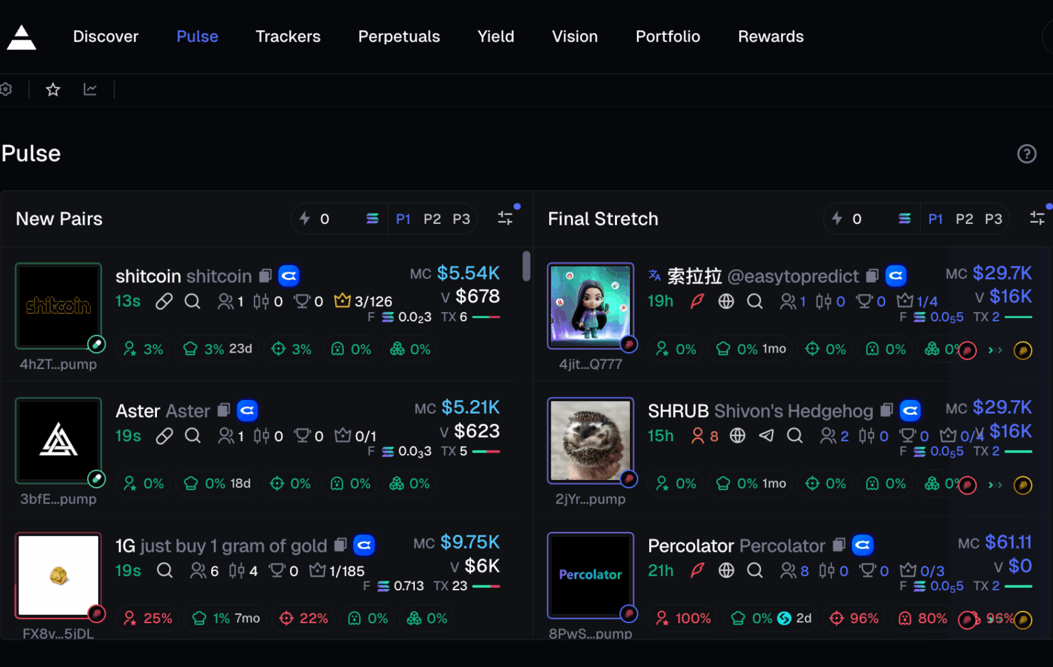 How to Spot Memecoin Gems Early: Tools and Tactics